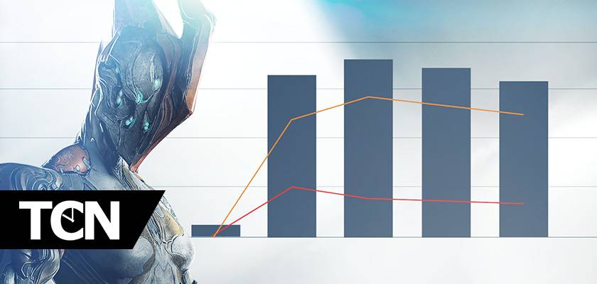 Warframe: Warframe Update History